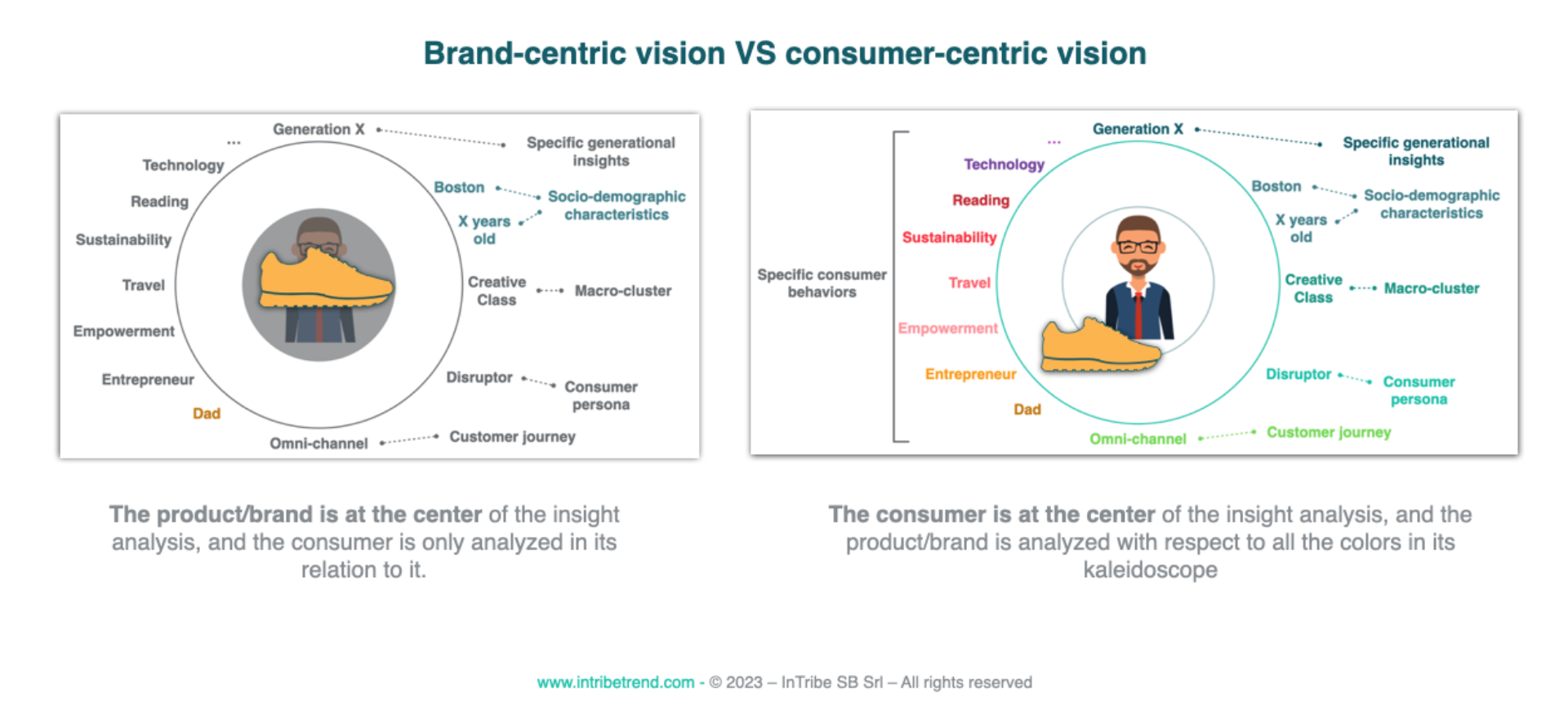Consumer Centric Analysis: The Kaleidoscope of the Consumer — InTribe